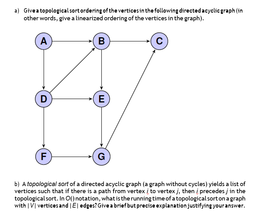 Solved a) Give a topological sort ordering of the vertices | Chegg.com