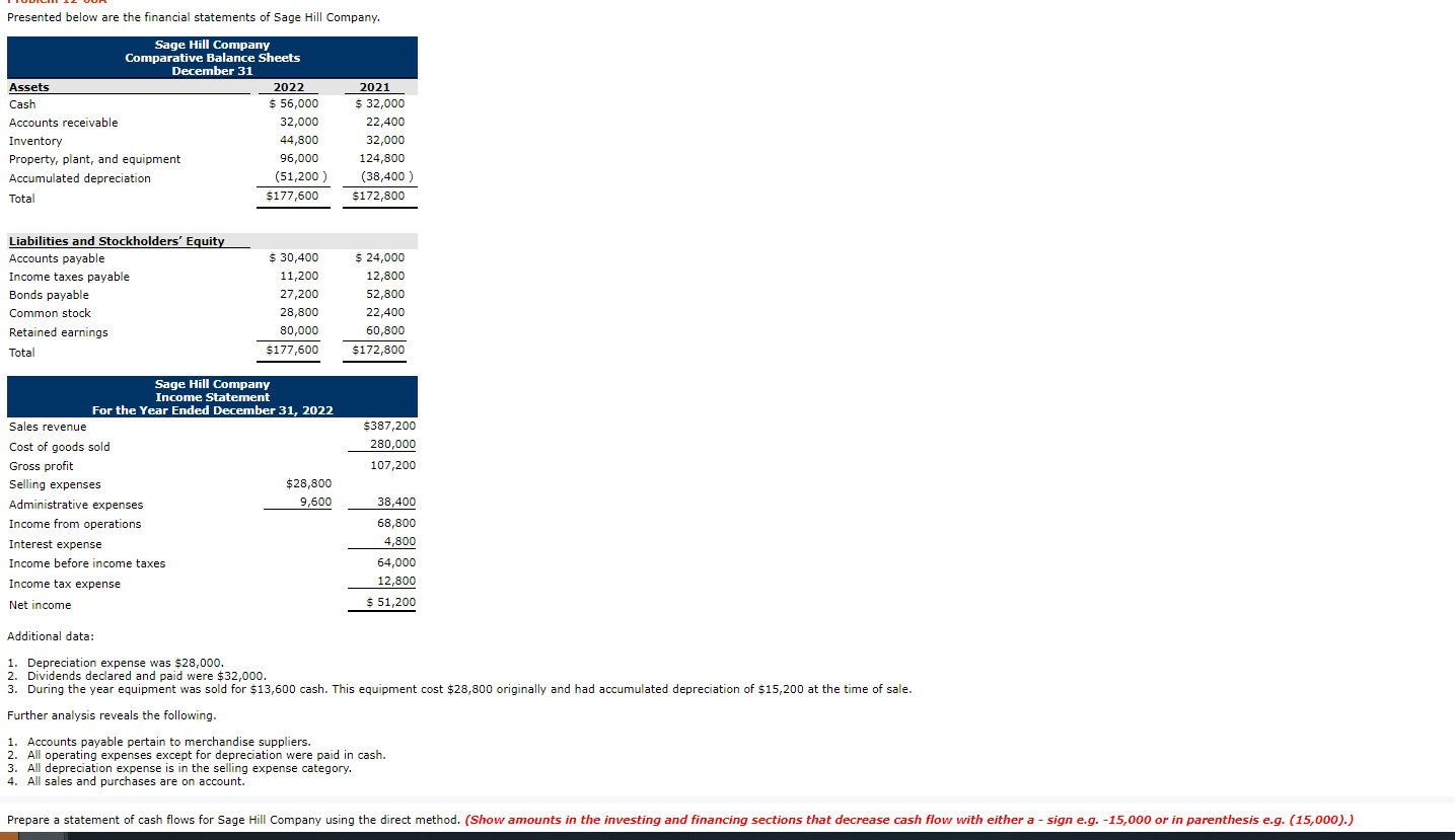 Solved Presented below are the financial statements of Sage | Chegg.com