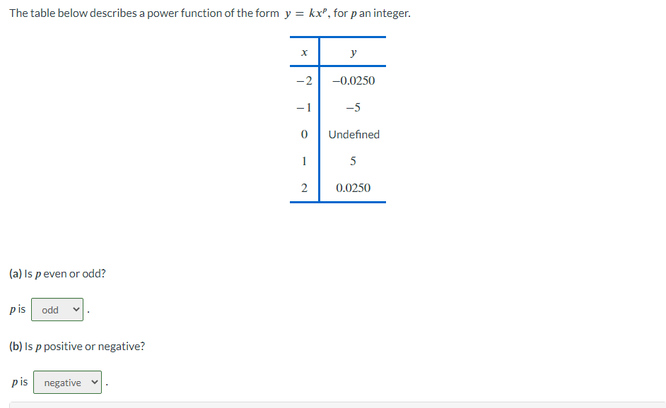 Solved How do I tell if p is even or odd and positive or | Chegg.com