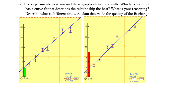 Solved a. Two experiments were run and these graphs show the | Chegg.com