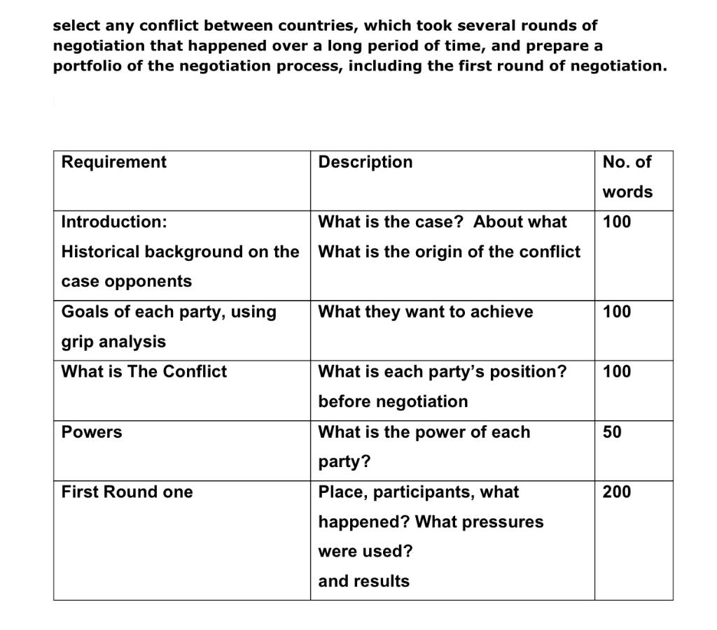 Solved select any conflict between countries, which took | Chegg.com
