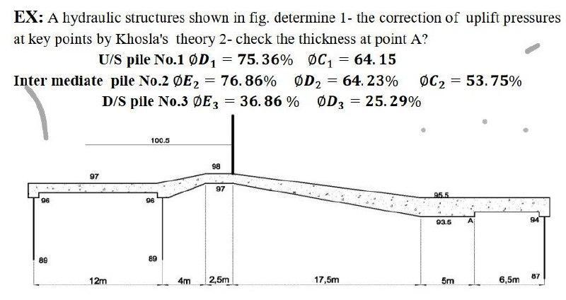 Solved EX: A hydraulic structures shown in fig. determine 1- | Chegg.com