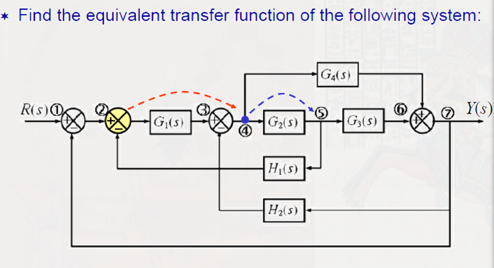 Solved Find the equivalent transfer function of the | Chegg.com