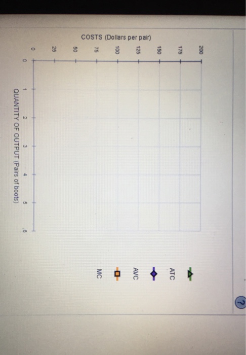 Solved Do No Harm: 12 Attempts: 4. Various measures of cost | Chegg.com Solved Do No Harm: 12 Attempts: 4. Various measures of cost | Chegg.com