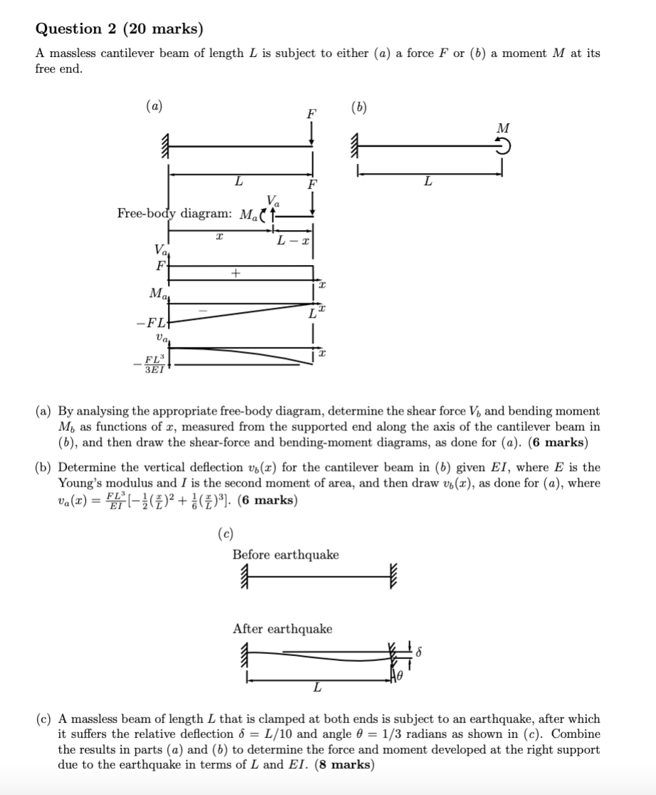 Solved A massless cantilever beam of length L is subject to | Chegg.com