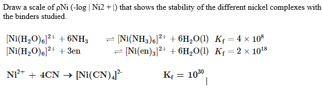 Solved Draw a scale of PNi (-log Ni2+] that shows the | Chegg.com