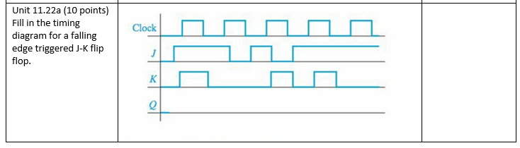 Solved Unit 11.22a (10 points) Fill in the timing diagram | Chegg.com