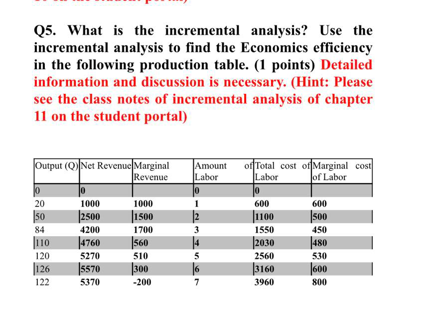 Solved Q5. What is the incremental analysis? Use the | Chegg.com