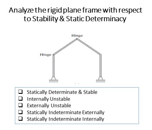 Solved Analyze the rigid plane frame with respect to | Chegg.com