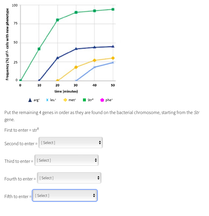 In a bacterial interrupted mating experiment, an F- | Chegg.com