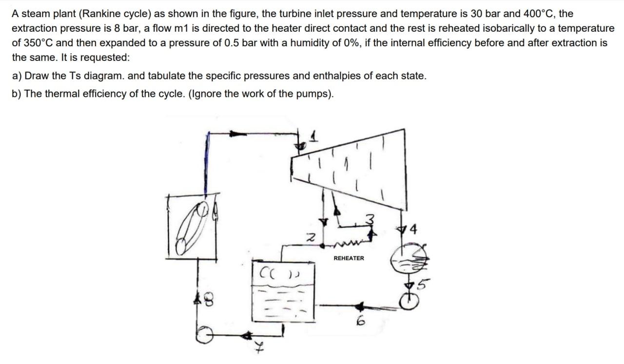 Solved A steam plant (Rankine cycle) as shown in the figure, | Chegg.com