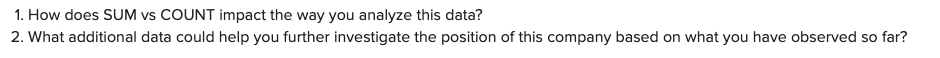 Solved 1. How does SUM vs COUNT impact the way you analyze | Chegg.com