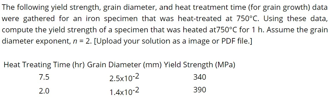 Solved The following yield strength, grain diameter, and | Chegg.com