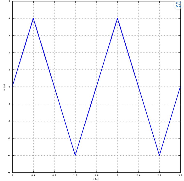 Solved In the Electricity and Magnetism lab. you measure the | Chegg.com
