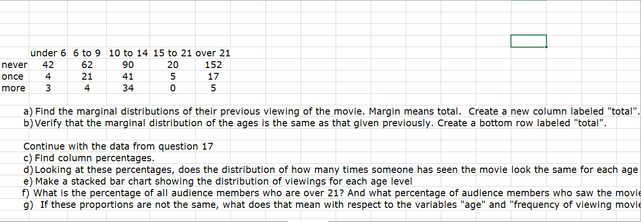 Solved As part of the marketing group of a film company, you | Chegg.com