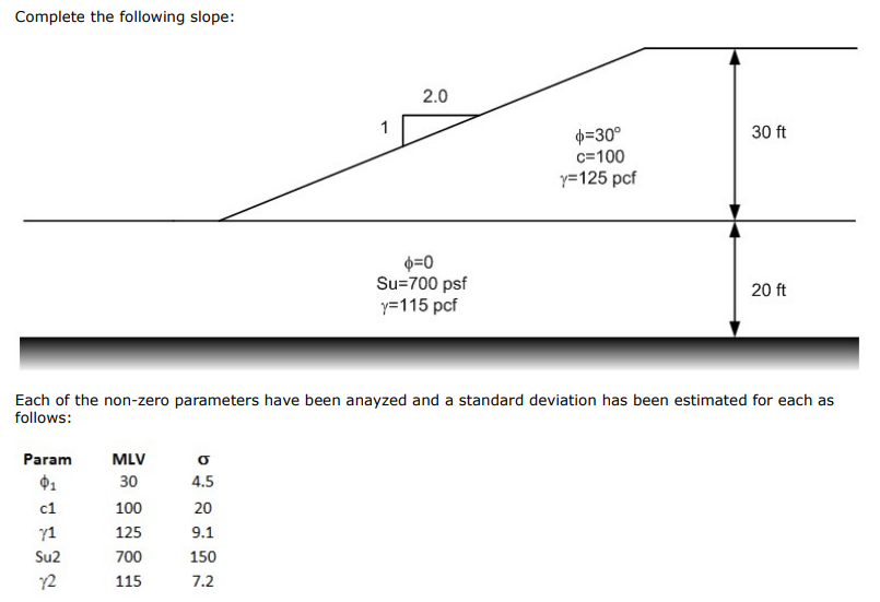 Solved Perform a reliability analysis on the slope to find | Chegg.com