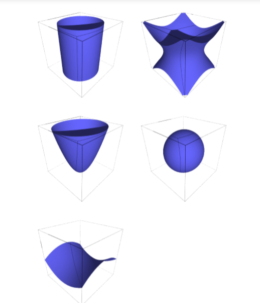 Solved 6. Identify each of the quadric surfaces pictured | Chegg.com