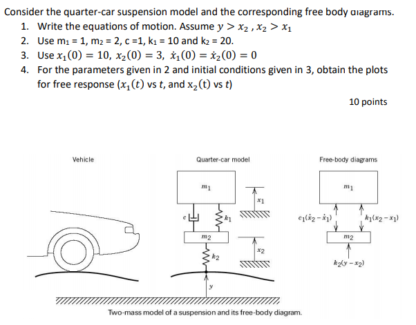 Solved Consider the quarter-car suspension model and the | Chegg.com
