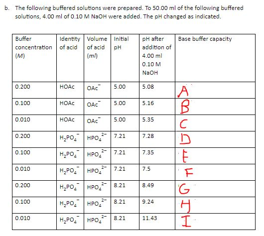 Solved The following buffered solutions were prepared. To | Chegg.com