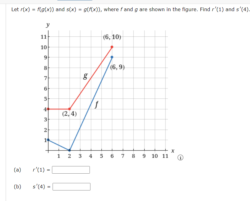 Solved Let r(x)=f(g(x)) and s(x)=g(f(x)), where f and g are | Chegg.com