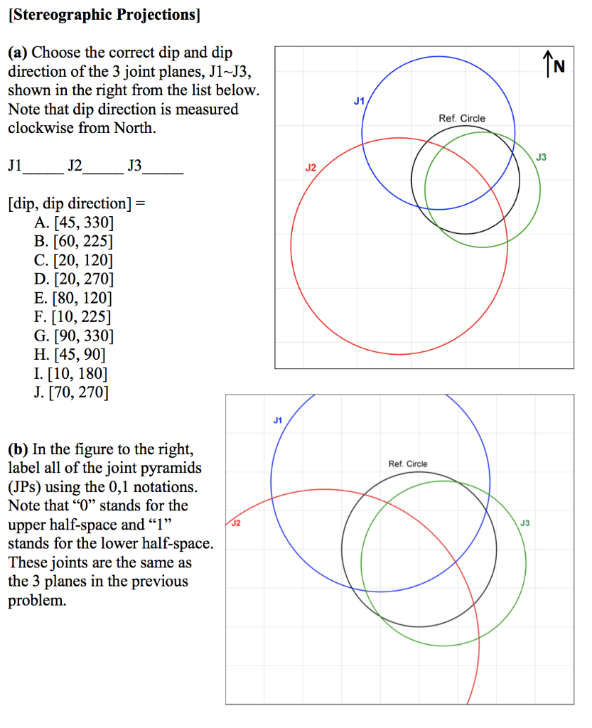 Solved [Stereographic Projections] (a) Choose the correct | Chegg.com