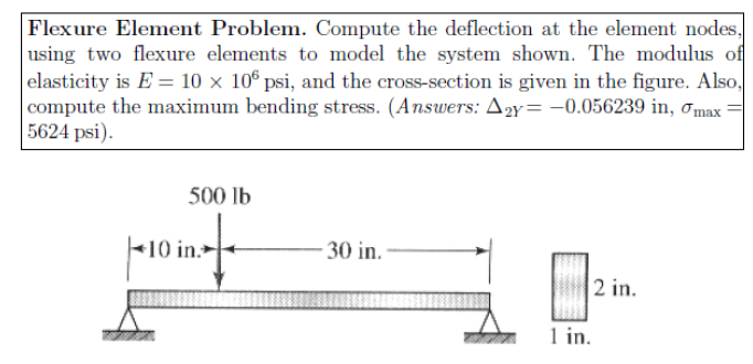 Solved Flexure Element Problem. Compute the deflection at | Chegg.com