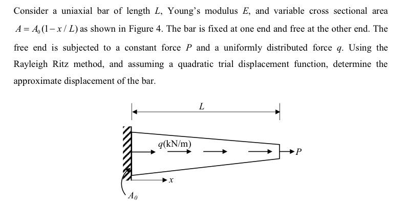 Solved Consider a uniaxial bar of length L, Young's modulus | Chegg.com