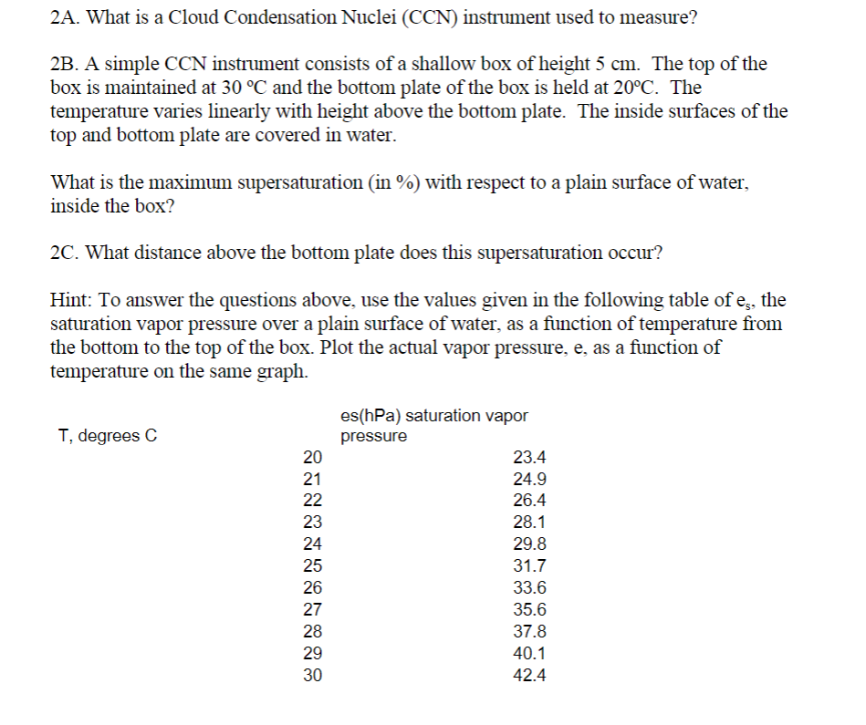 Solved 2A. What is a Cloud Condensation Nuclei (CCN) | Chegg.com