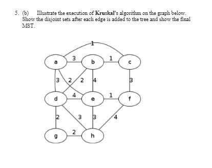 Solved 5. (b) Illustrate the execution of Kruskal's | Chegg.com
