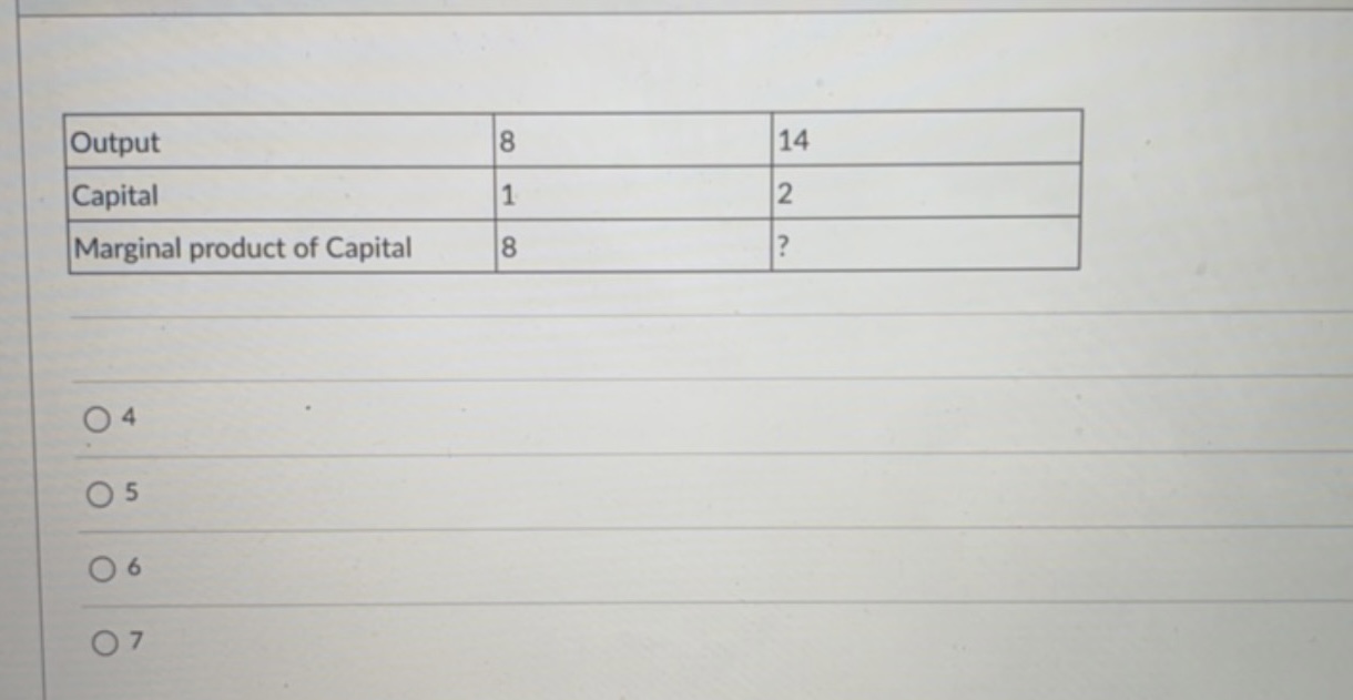 Solved \begin{tabular}{|l|l|l|} \hline Output & 8 & 14 \\ | Chegg.com