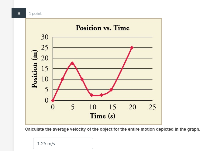 Solved 7 1 point Position vs. Time 30 Position (m) 25 20 15 | Chegg.com