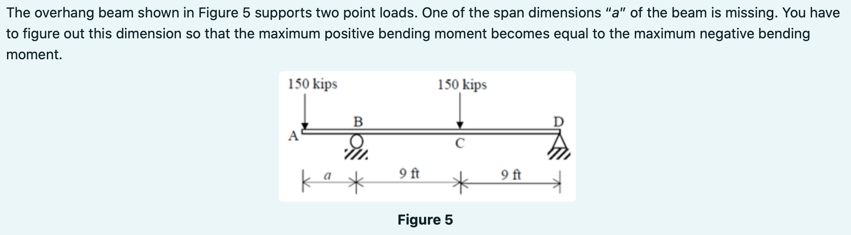 Solved The overhang beam shown in Figure 5 supports two | Chegg.com