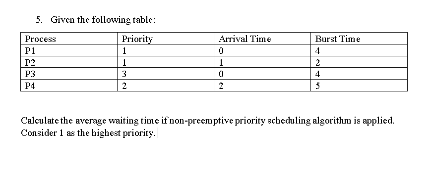 Solved 5. Given the following table: Process P1 P2 P3 P4 | Chegg.com