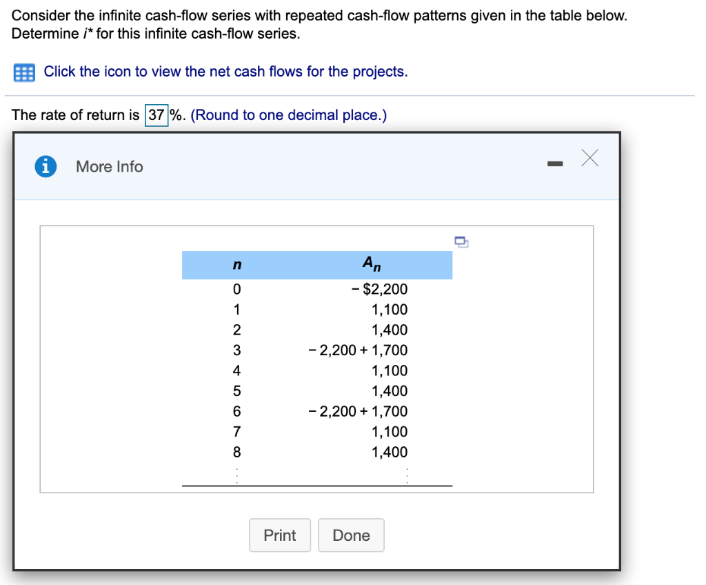Solved Consider the infinite cash-flow series with repeated | Chegg.com