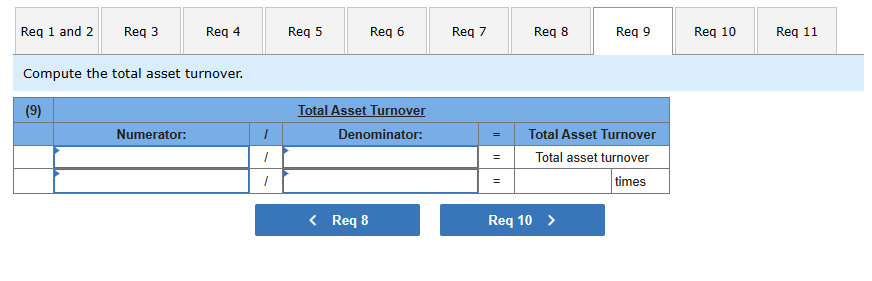 Compute the profit margin ratio. Compute the total | Chegg.com