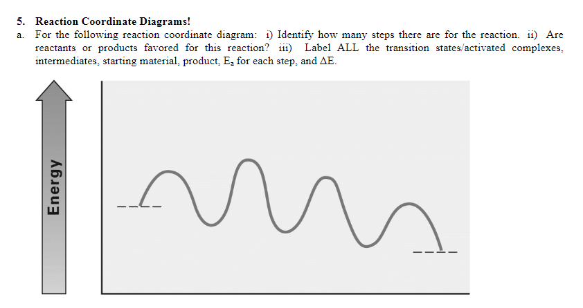 Solved 5. Reaction Coordinate Diagrams! a. For the following | Chegg.com