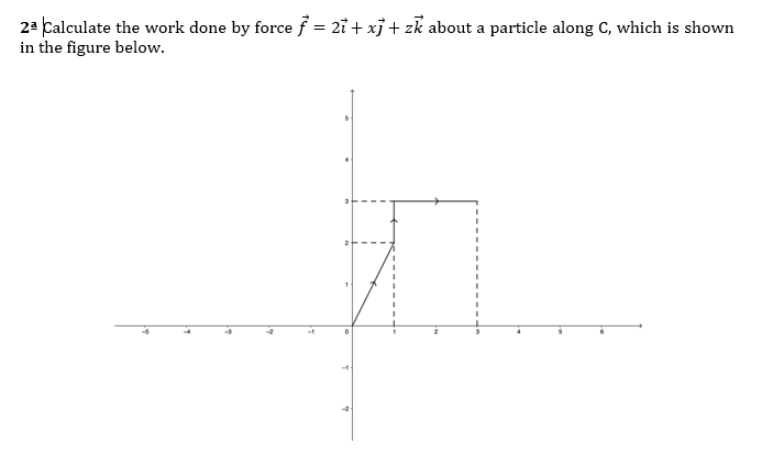Solved 22 Calculate the work done by force f = 2i + xj + zk | Chegg.com