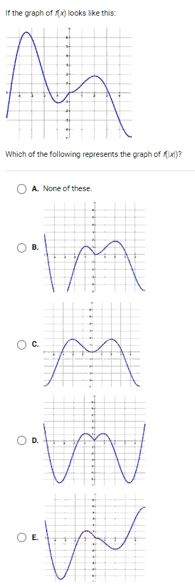 Solved If the graph of f(x) looks like this: Which of the | Chegg.com
