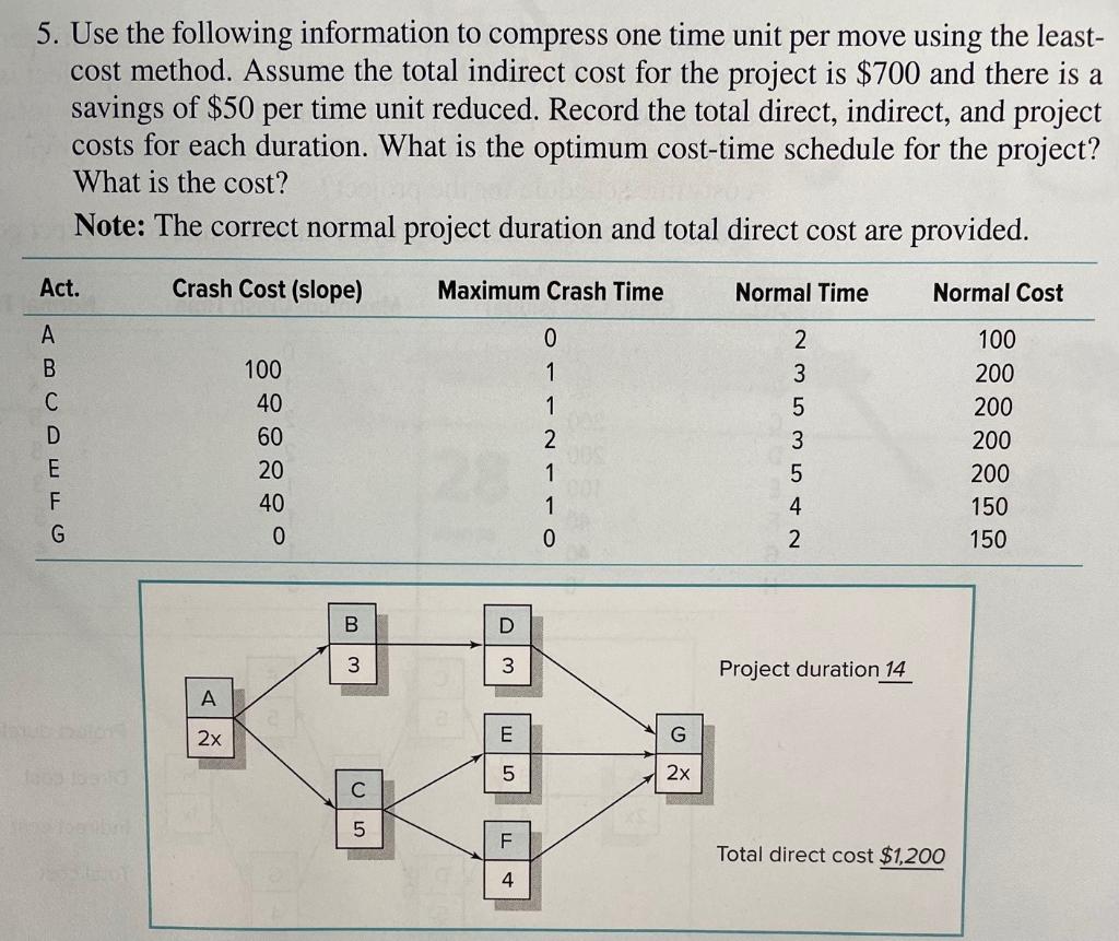 Solved Use the information contained in the chart and | Chegg.com