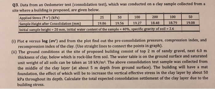 Solved Q3. Data from an Oedometer test (consolidation test), | Chegg.com