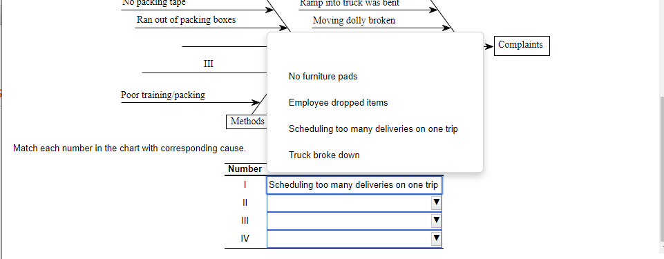 Solved Smith, Schroeder, and Torn (SST) is a short-haul | Chegg.com