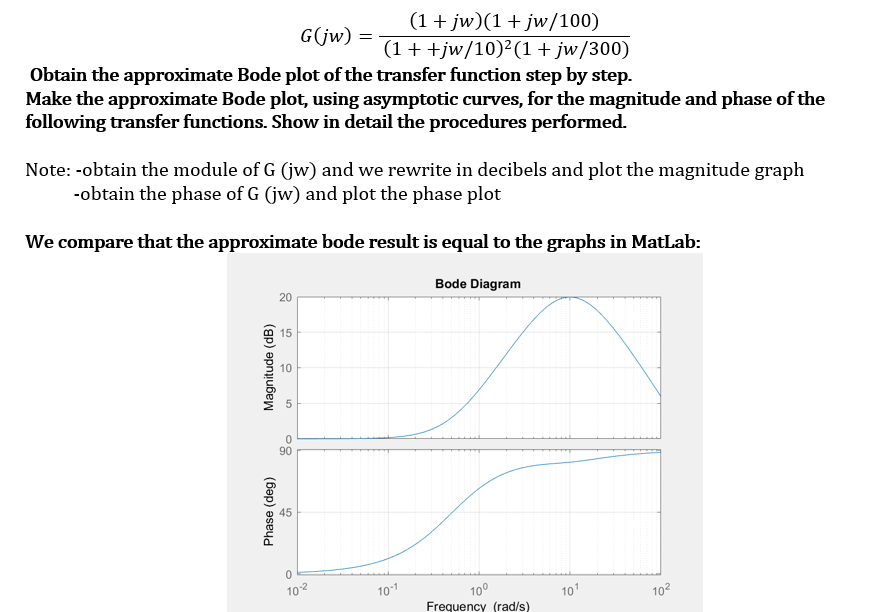 Solved = (1 + jw)(1 + jw/100) G(jw) (1 + +jw/10) (1 + | Chegg.com