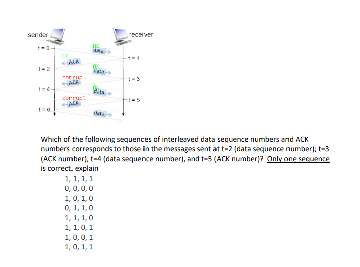 Solved P4. (10 pts) The RDT 2.2 protocol. Consider the rdt | Chegg.com