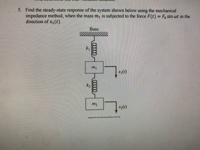 Solved Find the steady-state response of the system shown | Chegg.com