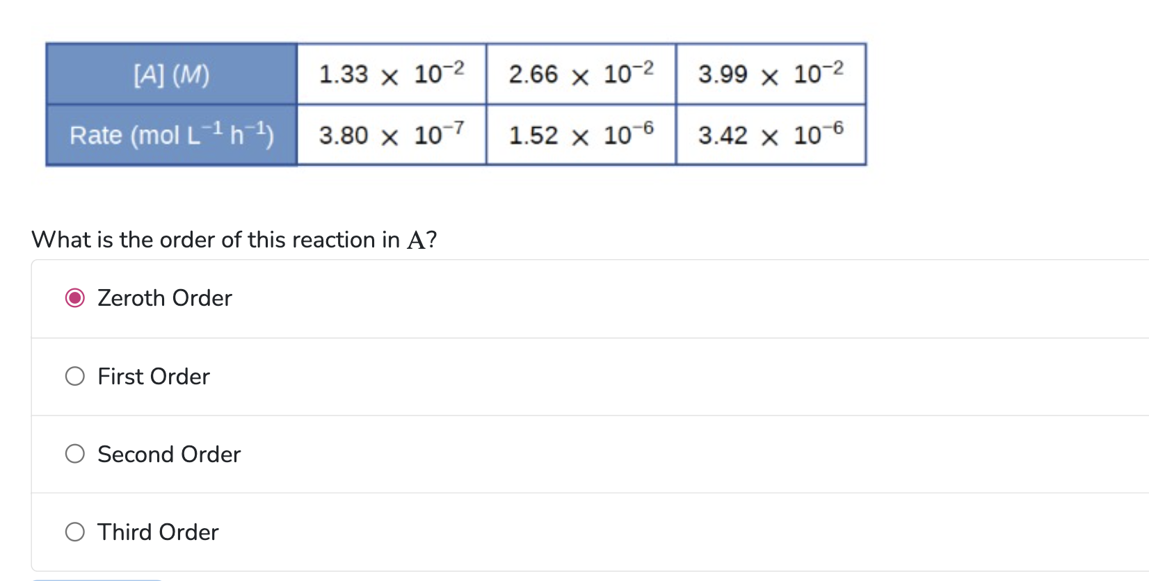 Solved What is the order of this reaction in A? Zeroth Order | Chegg.com