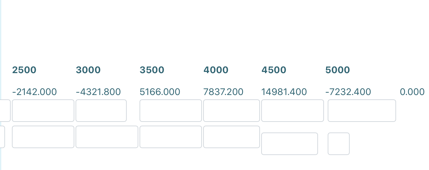 Solved A new freeway section is to go through undulating | Chegg.com