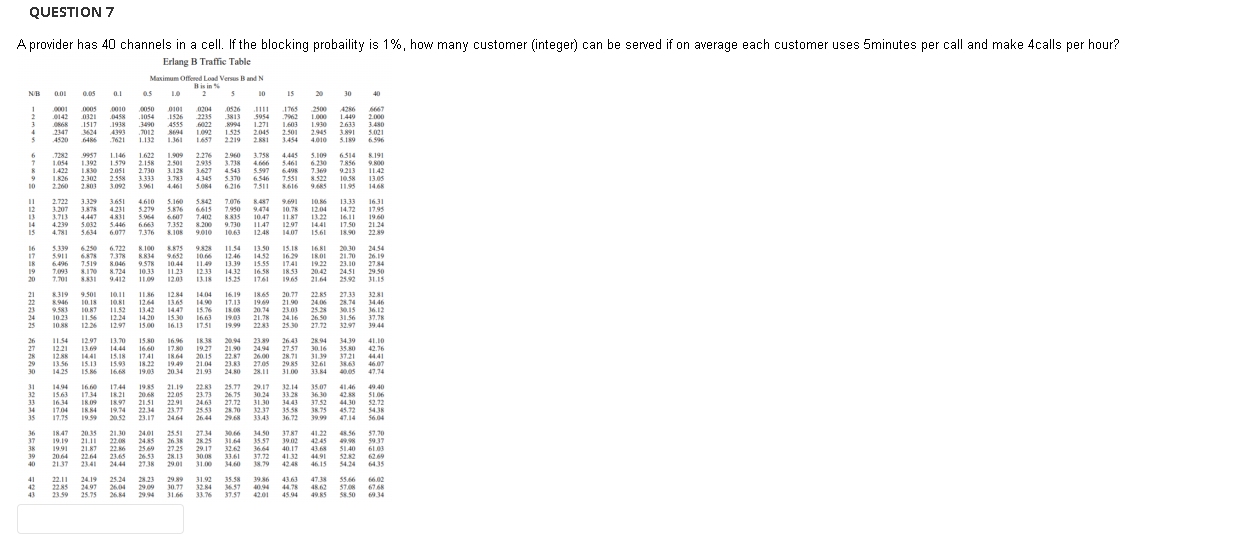 Solved Question 7 Erlang B Traffic Table