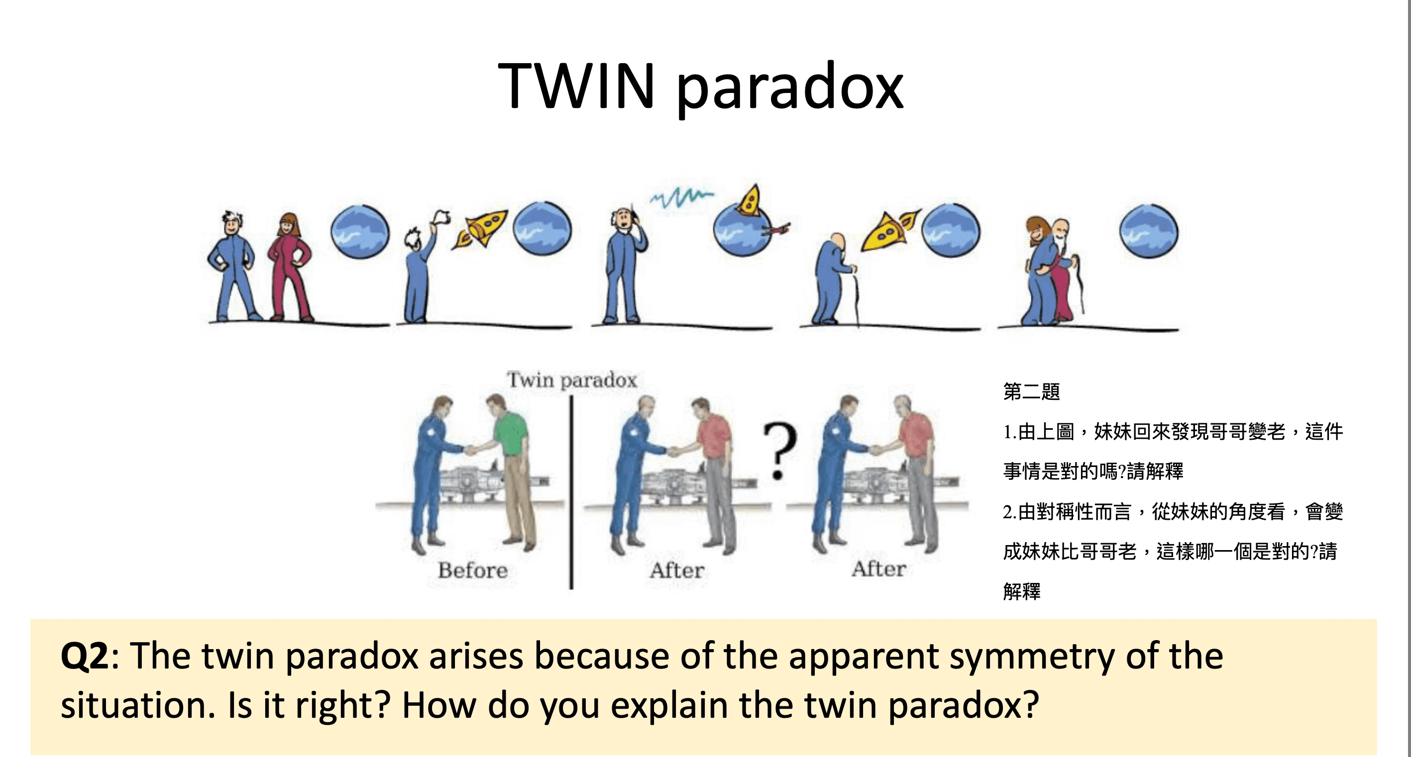 Solved TWIN paradox 第二題 1.由上圖, 妺妺回來發現哥哥變老, 這件 事情是對的嗎?請解釋 | Chegg.com