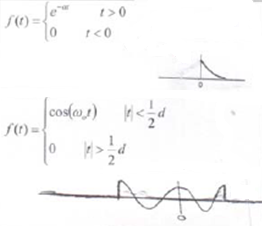 Solved Find the Inverse Fourier Transform of the following | Chegg.com