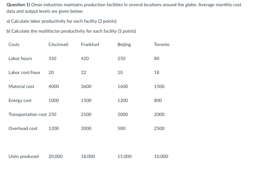 Solved Question 1) Omar industries maintains production | Chegg.com